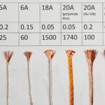 Litz Wire - Various sizes of Litz Wire for sale with high power ratings
