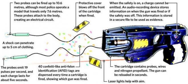 taser - Custom Electronics, PWM Circuits, Induction Heating, and DIY ...