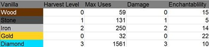 Minecraft - Virtual Worlds - RMCybernetics