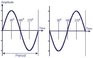 Electronics - Volts, Amps, Watts? - RMCybernetics