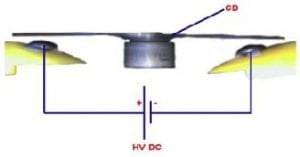 DIY Homemade Electrostatic Motor - RMCybernetics