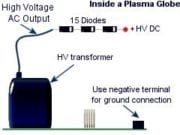 DIY Homemade Electrohydrodynamic Thruster (EHDT) - RMCybernetics